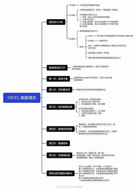 MySQL常用知识点总结 Chimengmeng 博客园