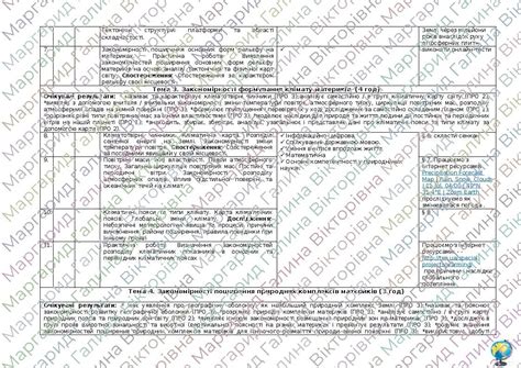 Календарне планування уроків географії 7 клас НУШ за програмою Коберніка С Г КТП Географія