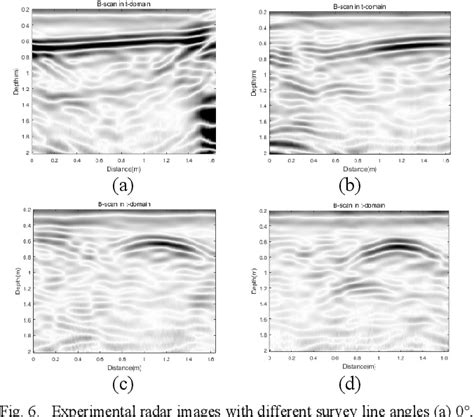figure 1 from distorted hyperbola extraction of gpr data using edge detection for buried non