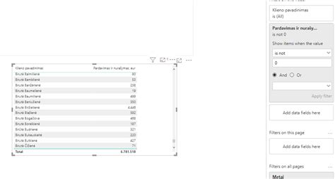I Cant Filter Data Using Filter On Visual In Powe Microsoft Fabric Community