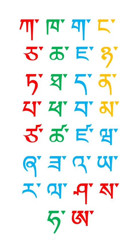 བོད་སྐད་ बोद स्कदcolor Coded Tibetan Alphabet Tibetan Script