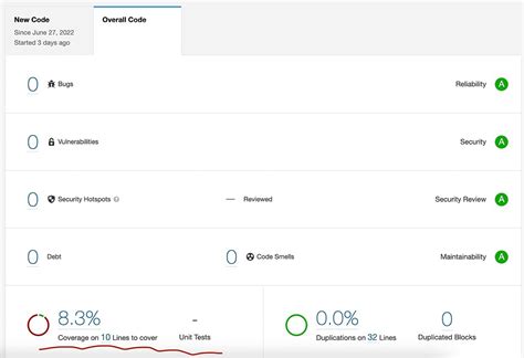 showing only coverage percentage not showing number of unit test cases