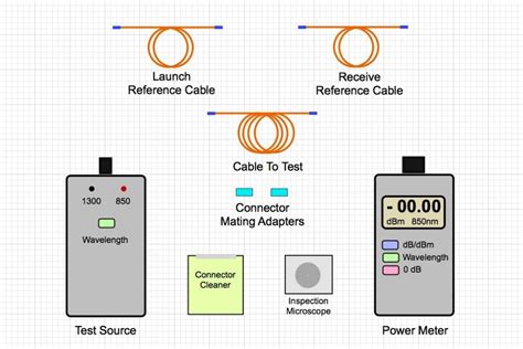Introduction To Insertion Loss Hardwarebee