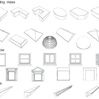 Example Snippets And Object Types As Opposed To A Standard 3D Model