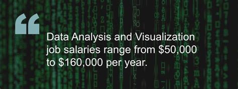 Data Analysis And Visualization For Career Growth — Fulcrum Forge