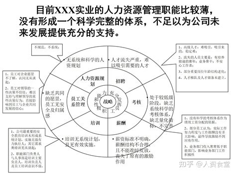 2022年度人力资源诊断分析报告 ppt 知乎