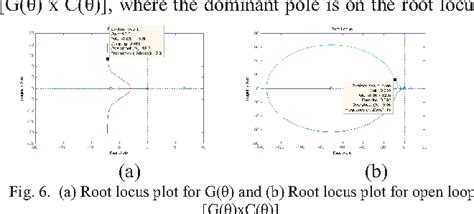figure 1 from modeling and control of a rotary inverted pendulum using