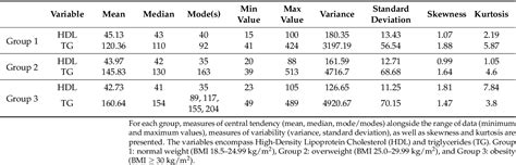 Table 1 From Bootstrap Method As A Tool For Analyzing Data With