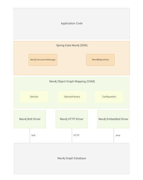 开源图数据库neo4j极简教程 腾讯云开发者社区 腾讯云