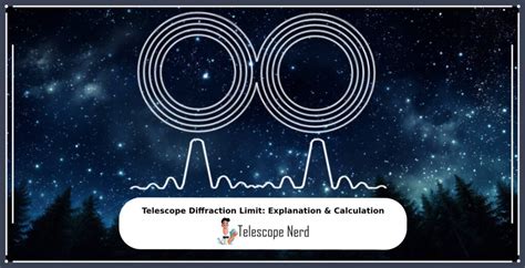 Telescope Diffraction Limit Explanation Calculation Telescope Nerd