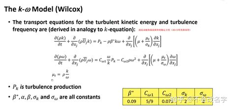 Fluent流动与计算笔记（1） 知乎
