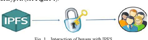 Figure 1 From Blockchain Based Wireless Sensor Network Security Through