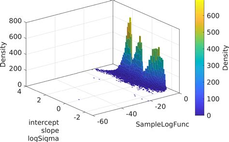 ParaMonte MATLAB FileContentsChainDRAM Class Reference