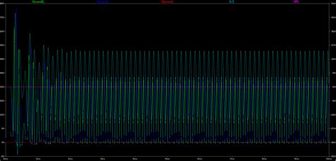 Ltspice Transformer Not Working As Expected Electrical Engineering