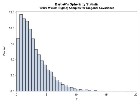 Simulate The Null Distribution For A Hypothesis Test The DO Loop