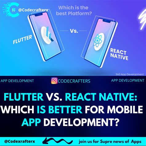 Flutter Programming Coding Flutterdeveloper Developer Programmer Codecrafterx