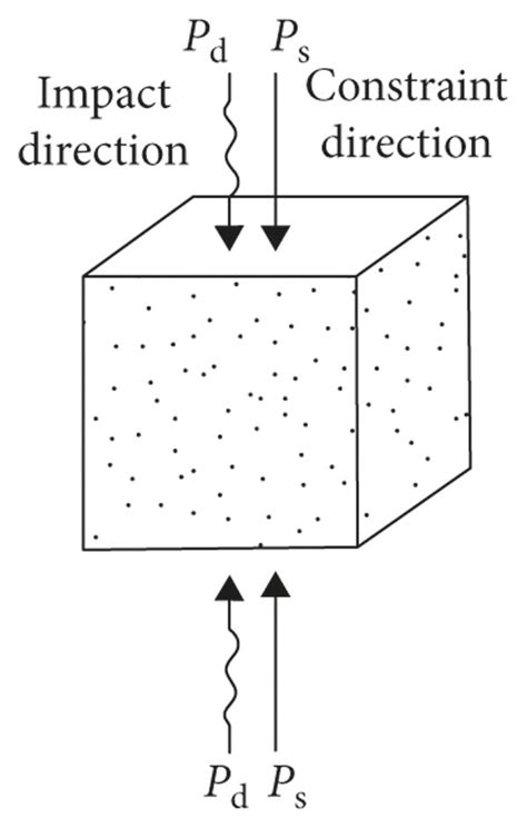 unilateral constraint dynamic impact model download scientific diagram
