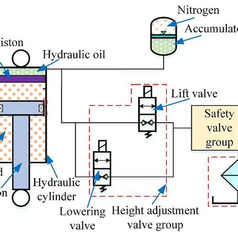 Pdf Design And Dynamic Performance Research Of Mr Hydropneumatic Spring Based On Multi Physics