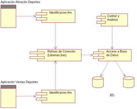 DIAGRAMA DE OBJETOS UML PDF