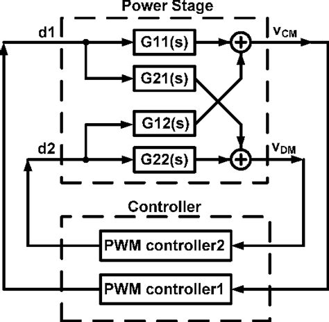 Figure 1 From A Dual Mode Single Inductor Dual Output Switching Converter With Small Ripple
