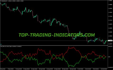 Mtf Moving Average Rsi Indicator • Mt4 Indicators Mq4 And Ex4 • Top Trading