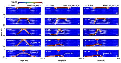 2 D Numerical Modeling Of Dds Showing The Geophysical Variations Of Download Scientific Diagram
