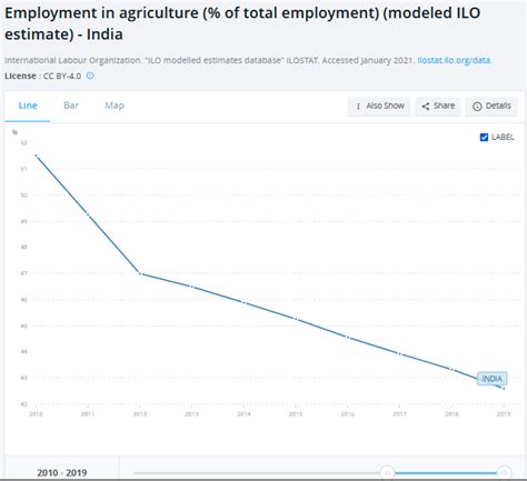 Ilo Insights Ias Simplifying Upsc Ias Exam Preparation