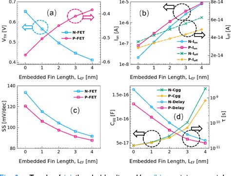 Figure 6 From Tcad Simulations Of Reconfigurable Field Effect