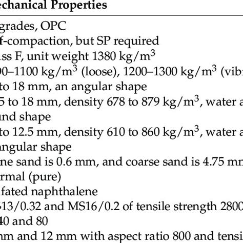 Mechanical Properties Of Materials Download Scientific Diagram