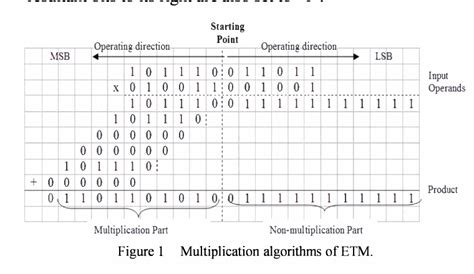 Error Tolerant Design Semantic Scholar
