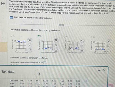 Solved The Table Below Includes Data From Taxi Rides The Distances