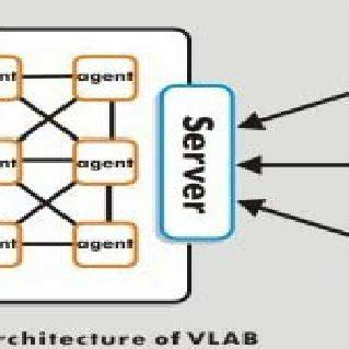 The Hybrid Architecture Download Scientific Diagram