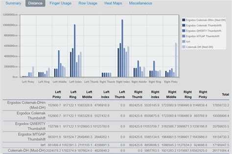 Thoughts On Isrt R Keyboardlayouts