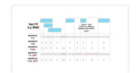 15 Open Source And Free Bioinformatics Tools For Genomic Testing 2025
