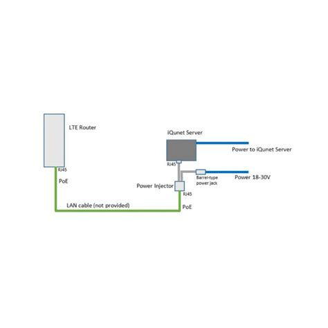 Wireless Access Point With A Built In Cellular Modem IQunet Com