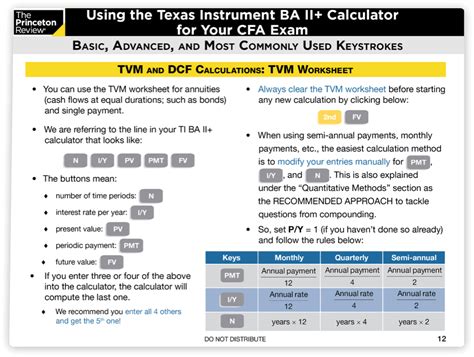 CFA Mock Exam And Study Materials The Princeton Review