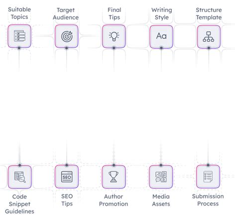 Abp Framework Open Source Web Application Framework For Aspnet Core