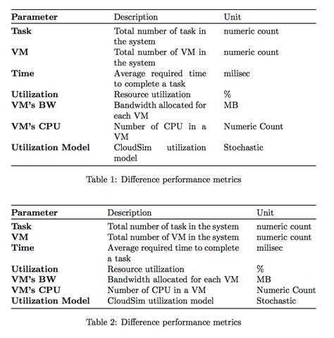 Tables How To Make A Larger Difference Between Two Columns Tex Latex Stack Exchange