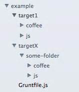 Javascript Dynamic File Mapping With Relative Destination Stack Overflow