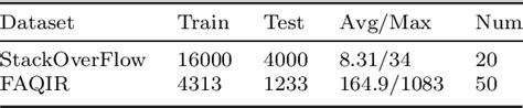 Table 1 From Multi Task Unsupervised Question Retrieval Method With