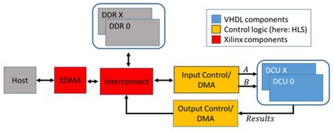 Algorithms Special Issue Parallel String Matching Algorithms And Applications