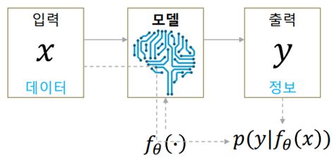 Bayesian Statistics Maximum Likelihood Estimation And Machine Learning Jae Wons Blog
