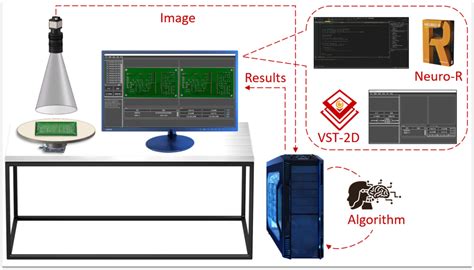 友思特应用 高精度呈现：pcb多类型缺陷检测系统pcb板缺陷检测用什么模型 Csdn博客
