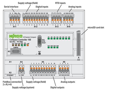 Wago 751 9301 Compact Controller 100 8di 4do 2ai 2ao 2ni1k Pt1k 1rs485 2eth Sd