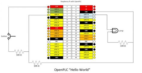 OpenPLC Jarno Baselier