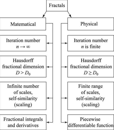 Classification Of Fractal Sets And Fractal Signatures Download