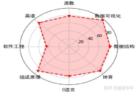 Python数据分析与可视化期末复习笔记整理不挂科 知乎