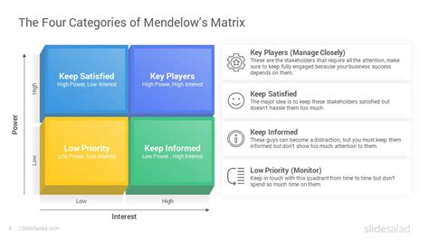 Mendelows Matrix Powerpoint Template Designs Slidesalad