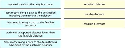 Drag And Drop The Description On The Left To The Correct Eigrp Term On The Right Not All