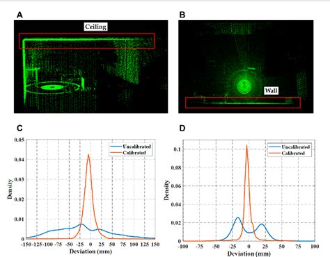 Figure 9 From Design Of A Mobile 3d Imaging System Based On 2d Lidar